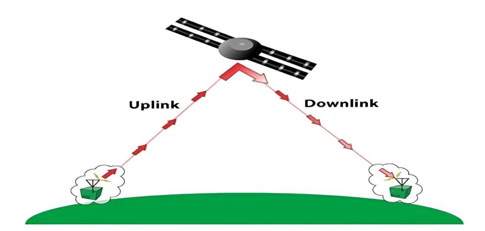 Two Way Radios Essential Knowledge - Two Way Radio Community
